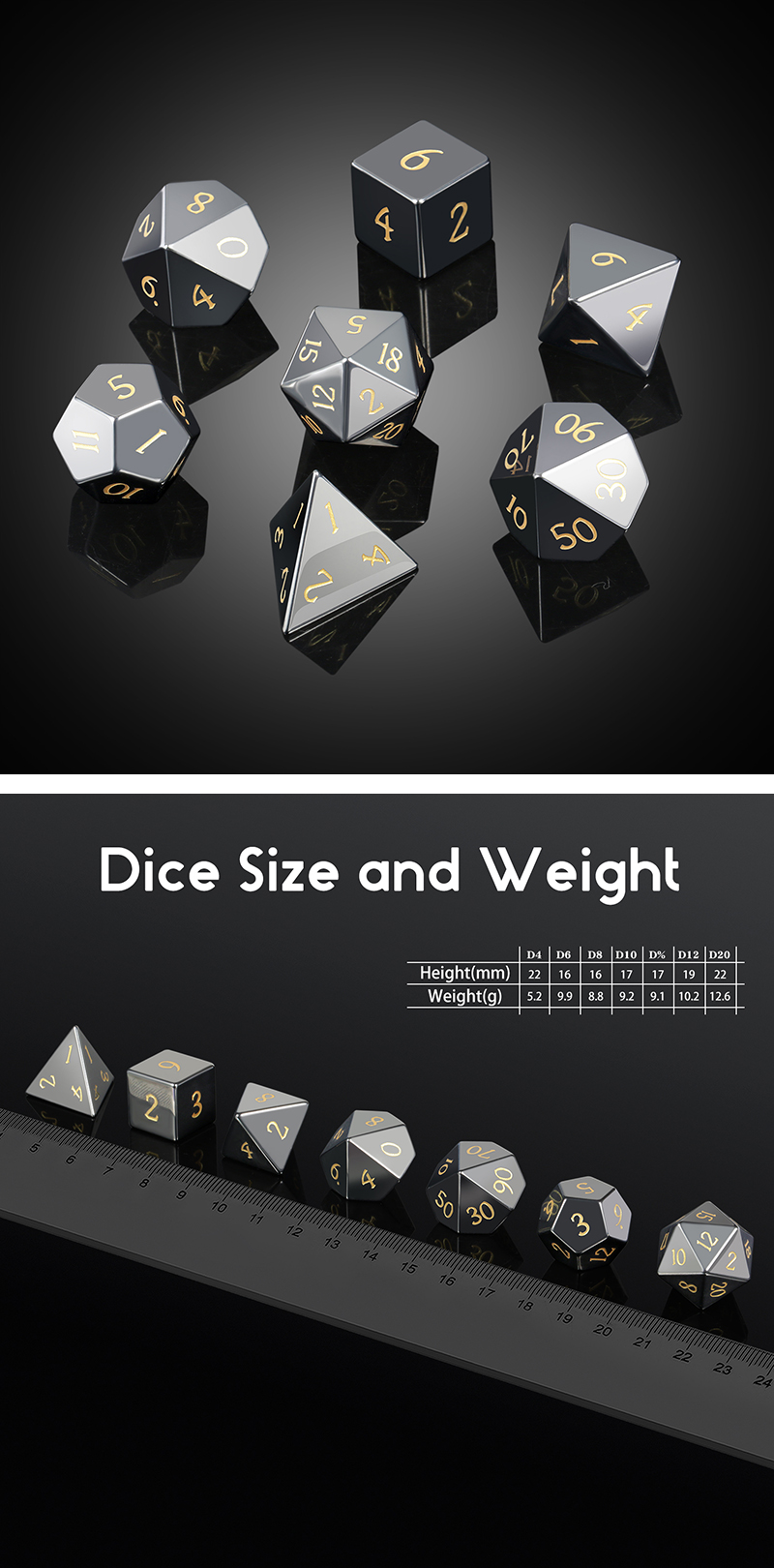 Dice Habit